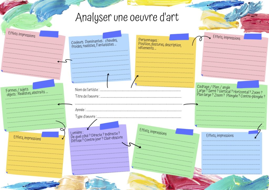 Fiche outils : Analyser une oeuvre d'art - La Bande à Baudelaire