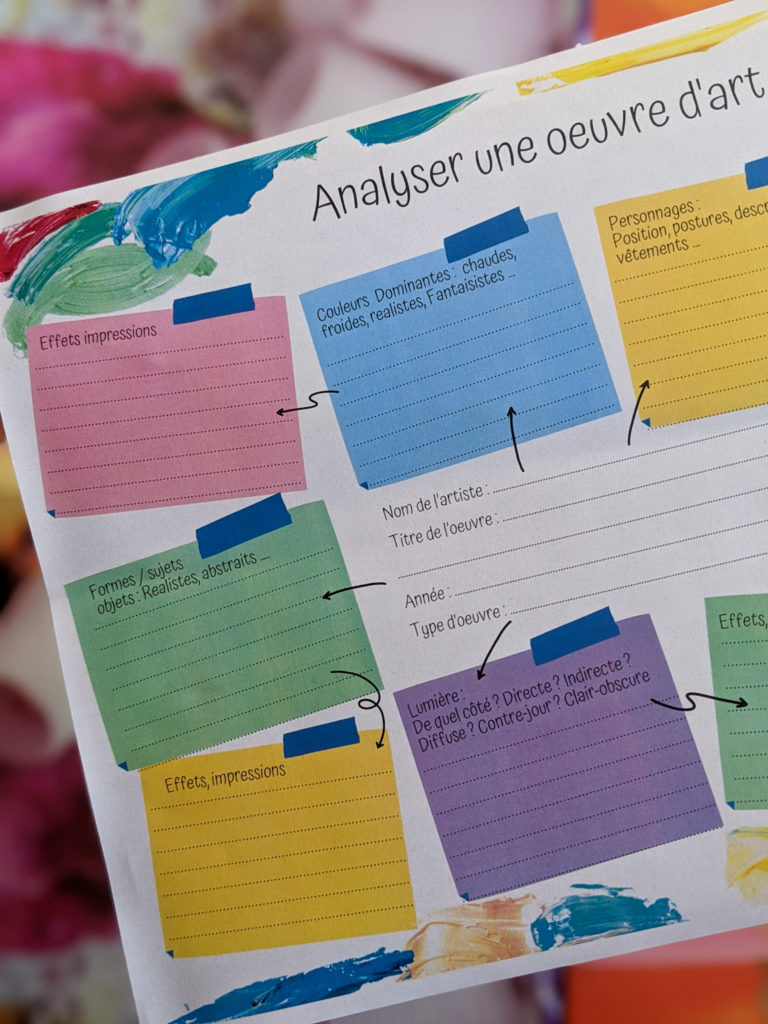 Fiche outils : Analyser une oeuvre d'art - La Bande à Baudelaire