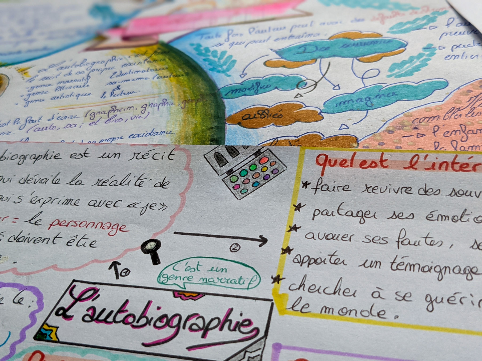 Sketchnote ton cours - La Bande à Baudelaire