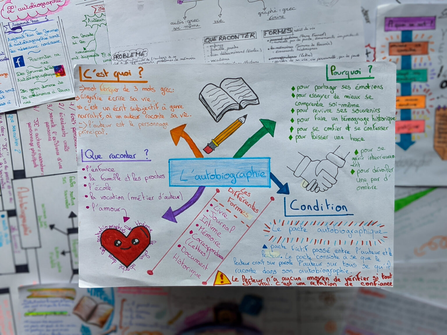 Sketchnote ton cours - La Bande à Baudelaire