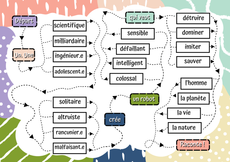 Les générateurs de récits, écrire avec plaisir ! - La Bande à Baudelaire