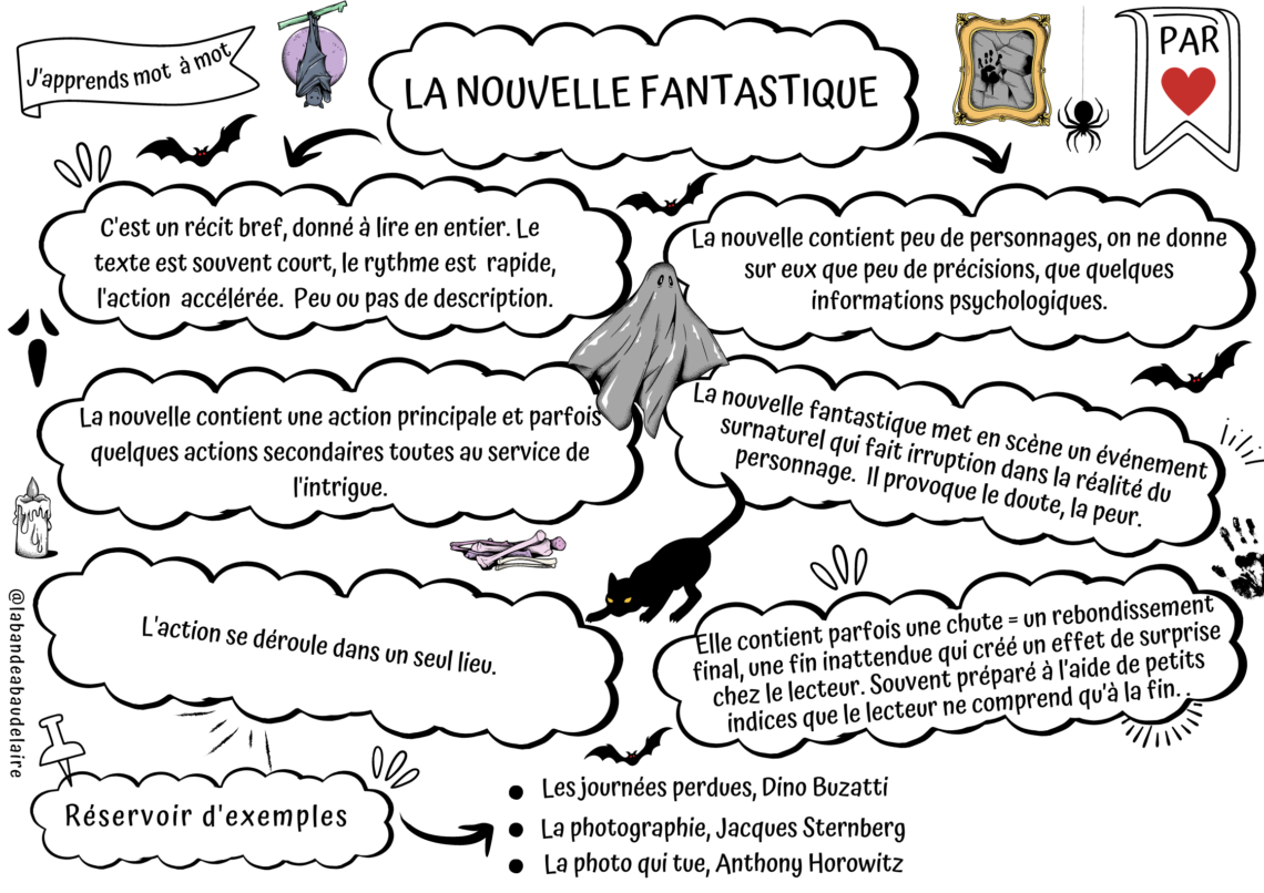 Cartes mentales à télécharger - La Bande à Baudelaire