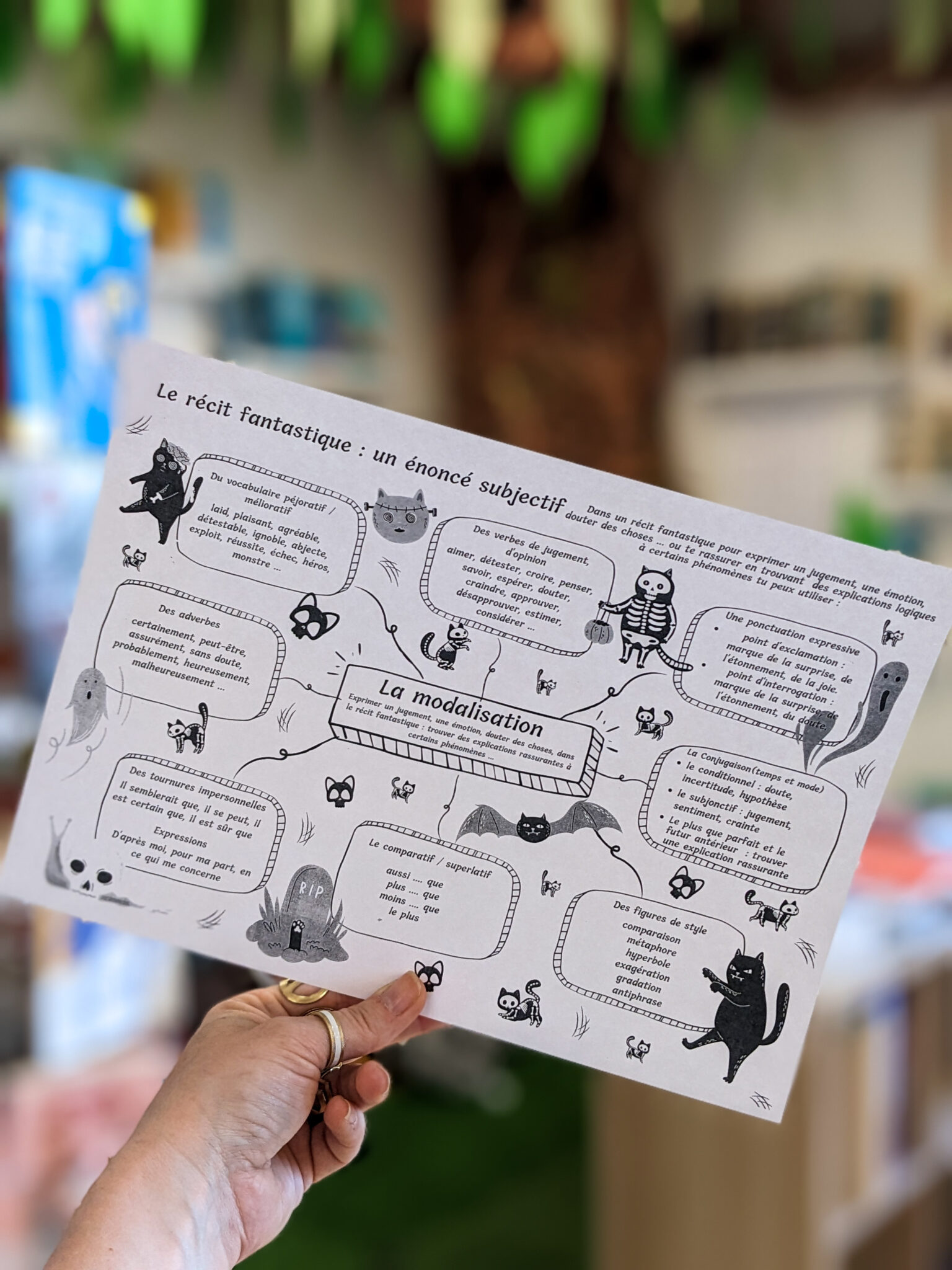 Carte-mentale-a-telecharger-modalisation - La Bande à Baudelaire