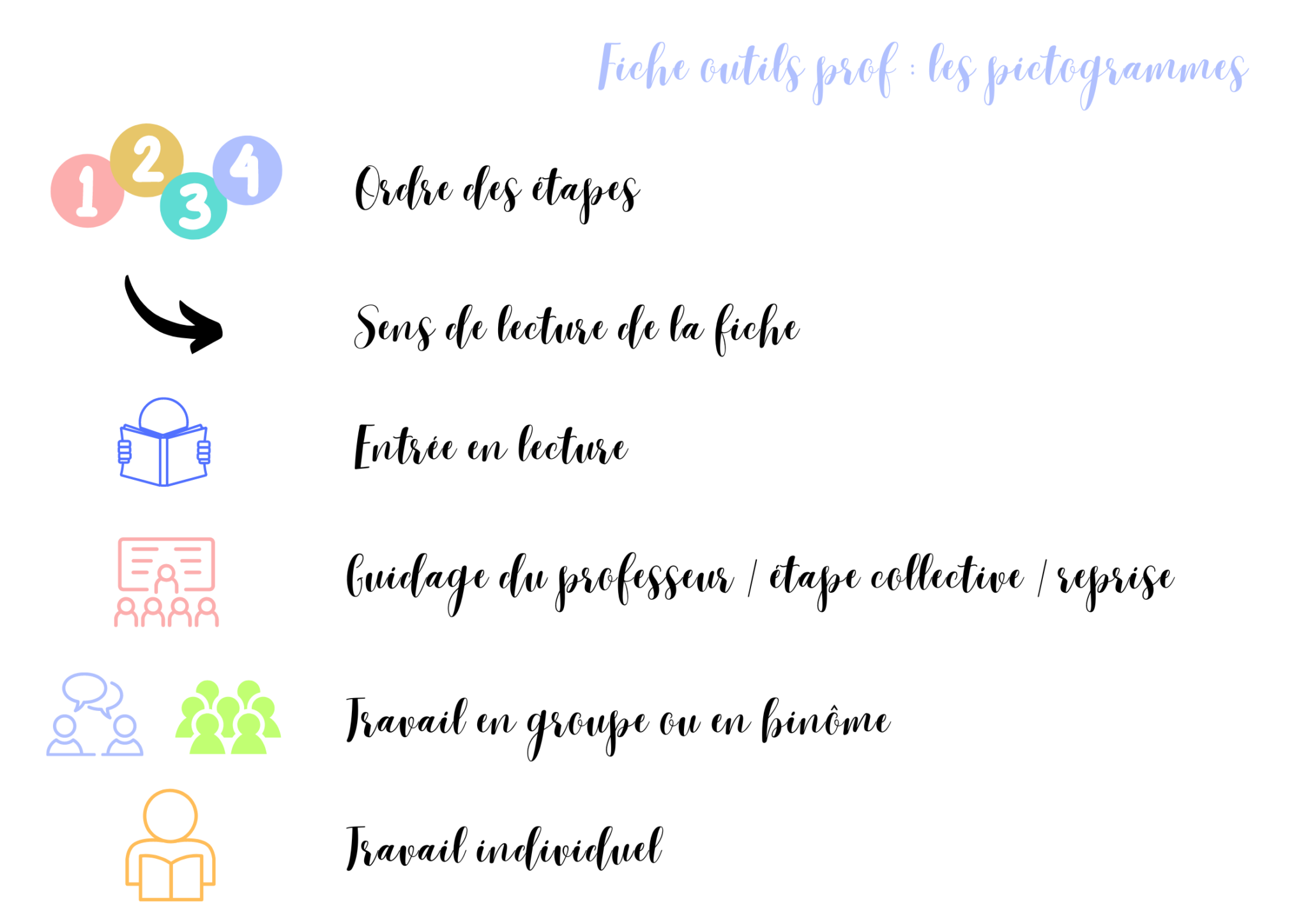 Analyser un texte littéraire - La Bande à Baudelaire